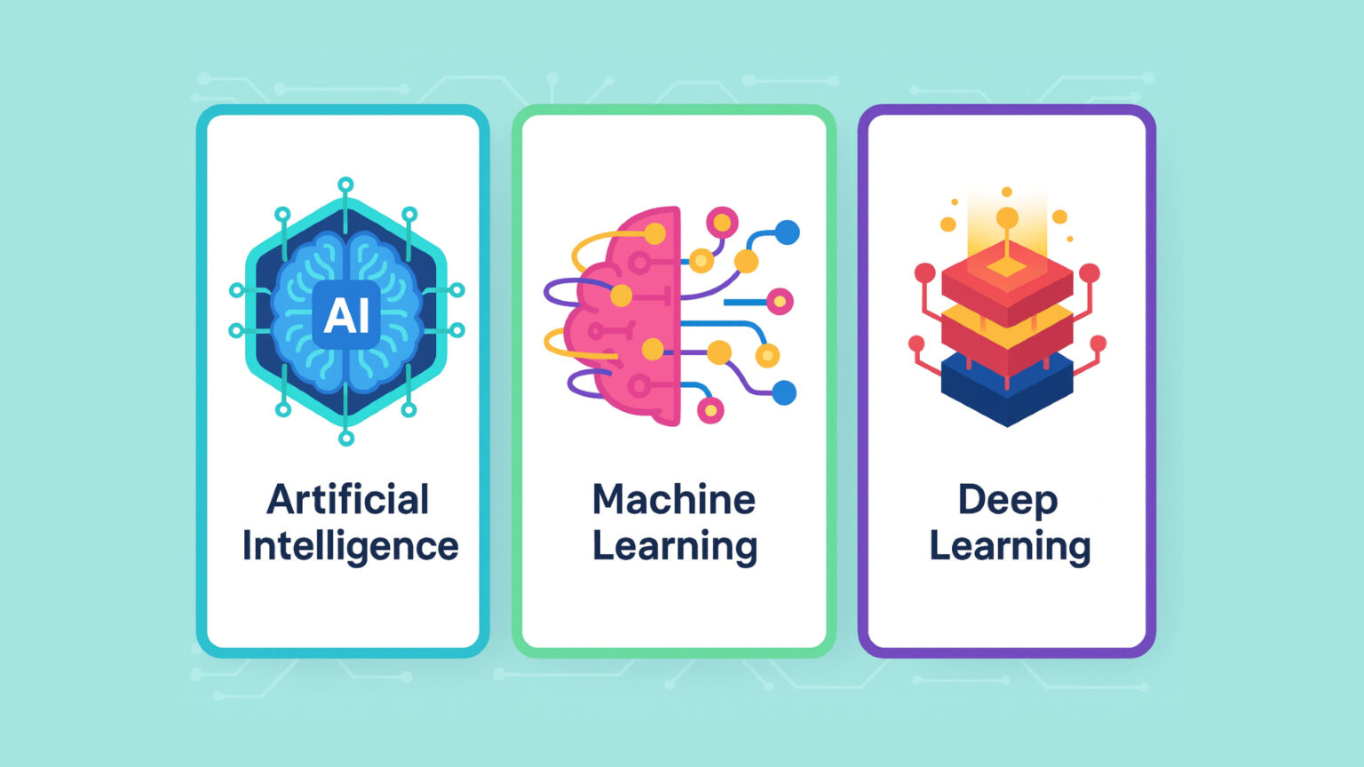 Apa Itu AI, Machine Learning, dan Deep Learning? Penjelasan Mudah Dipahami